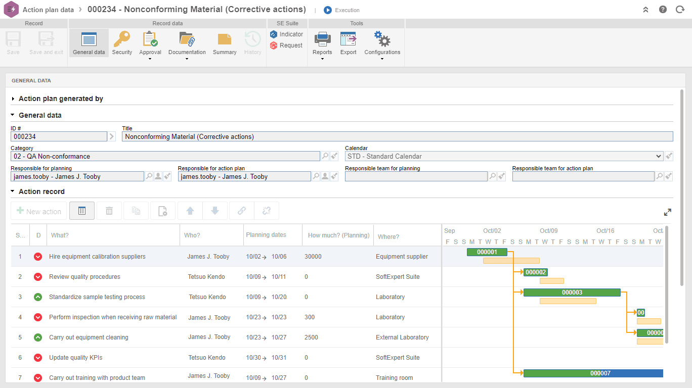 Quality Management | Automotive Software| SoftExpert Software