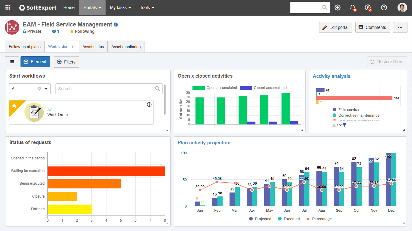 Field Service | Automotive Software| SoftExpert Software