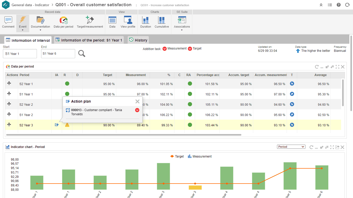 Quality Management | Automotive Software| SoftExpert Software