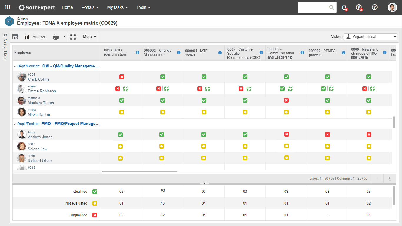 Quality Management | Automotive Software| SoftExpert Software