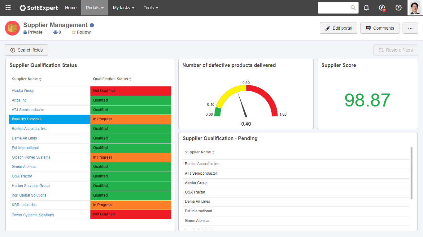 Supply Chain Management | Automotive Software| SoftExpert Software