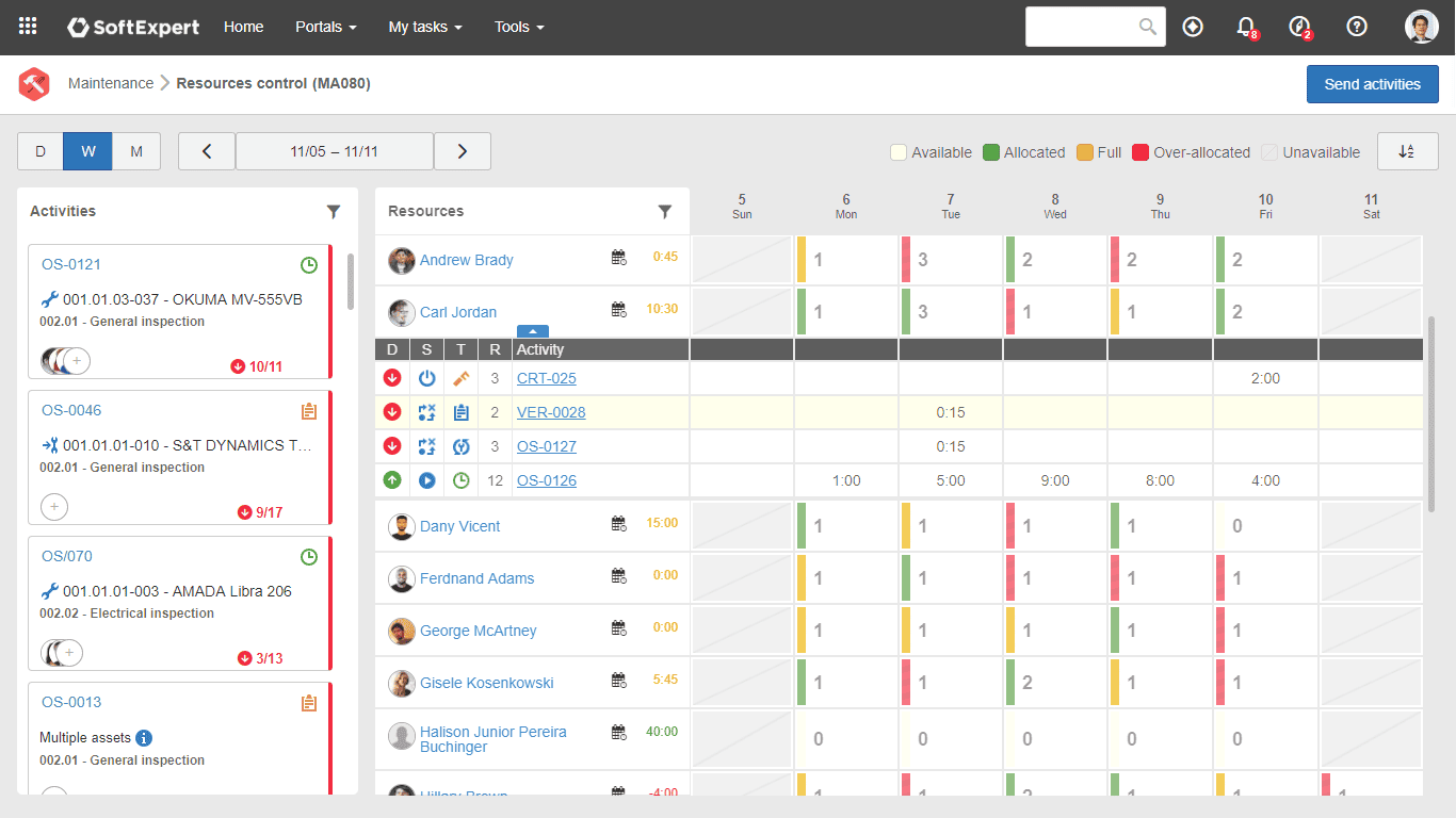 Field Service | Automotive Software| SoftExpert Software