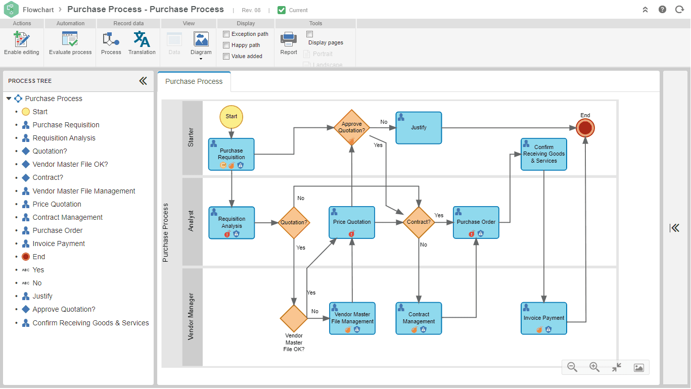 Supply Chain Management | Automotive Software| SoftExpert Software